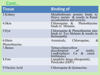 Protein binding of drugs | PPTX