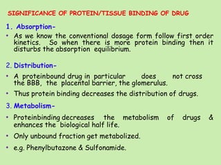 Protein binding of drugs | PPTX