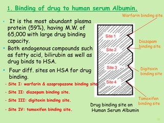Protein binding of drugs | PPTX