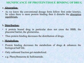 PROTEIN BINDING OF DRUGS.pptx
