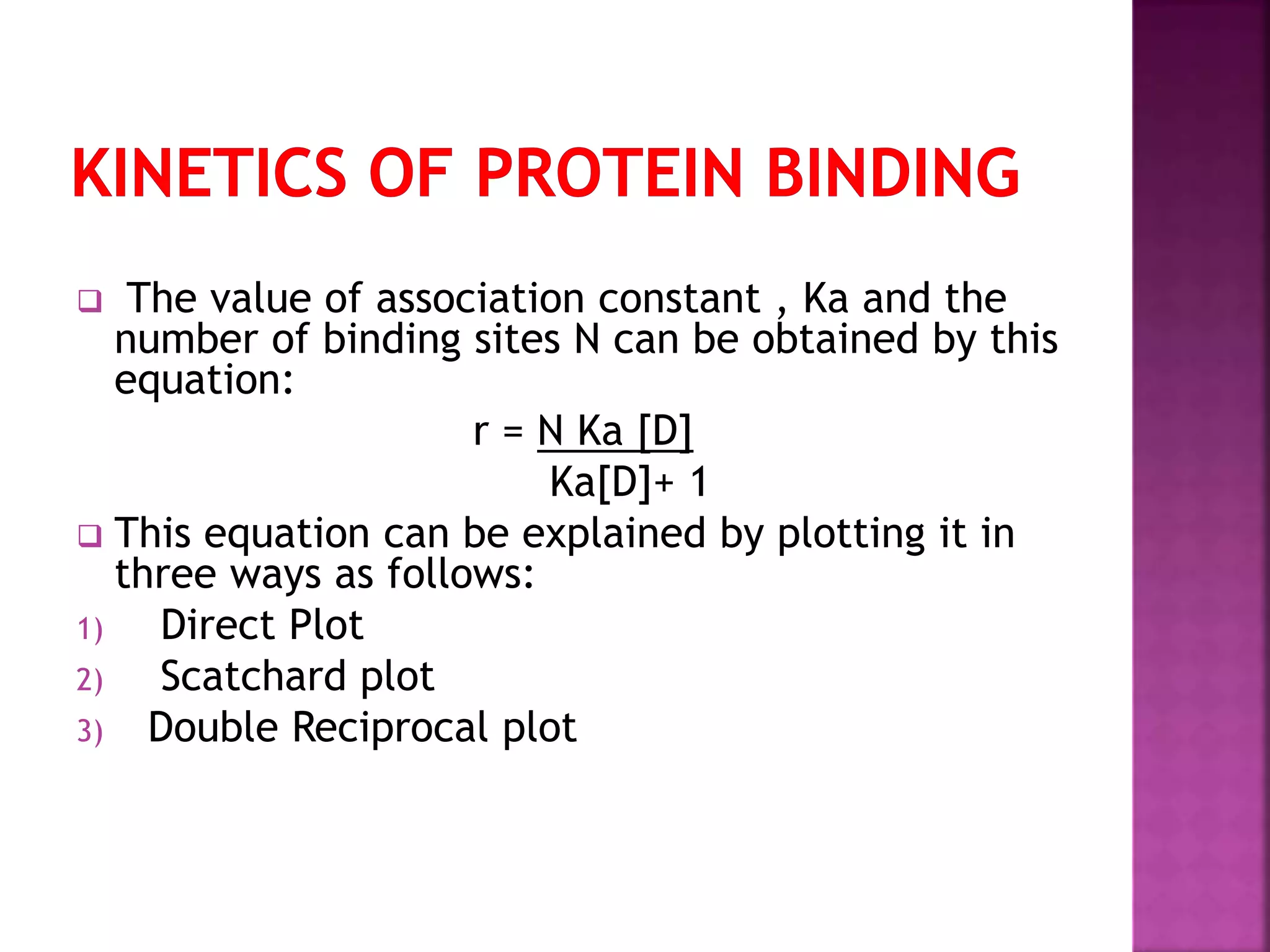 Protein binding of drugs | PPTX