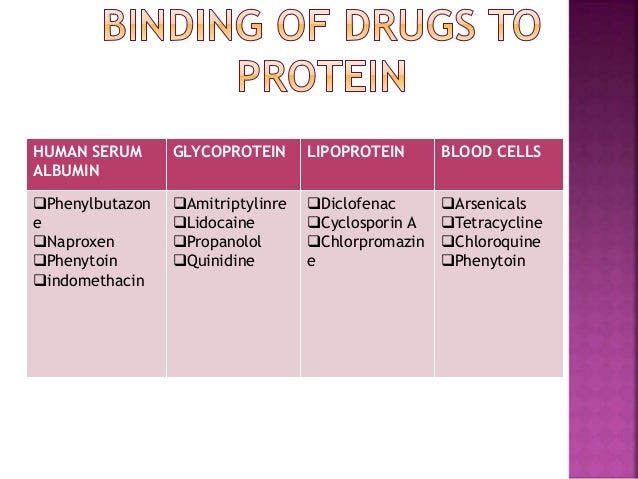 Protein binding of drugs