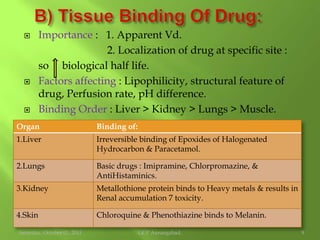 Protein binding of drugs2003 | PPT