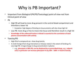 Protein binding of drugs and screening of drugs by physicochemical ...
