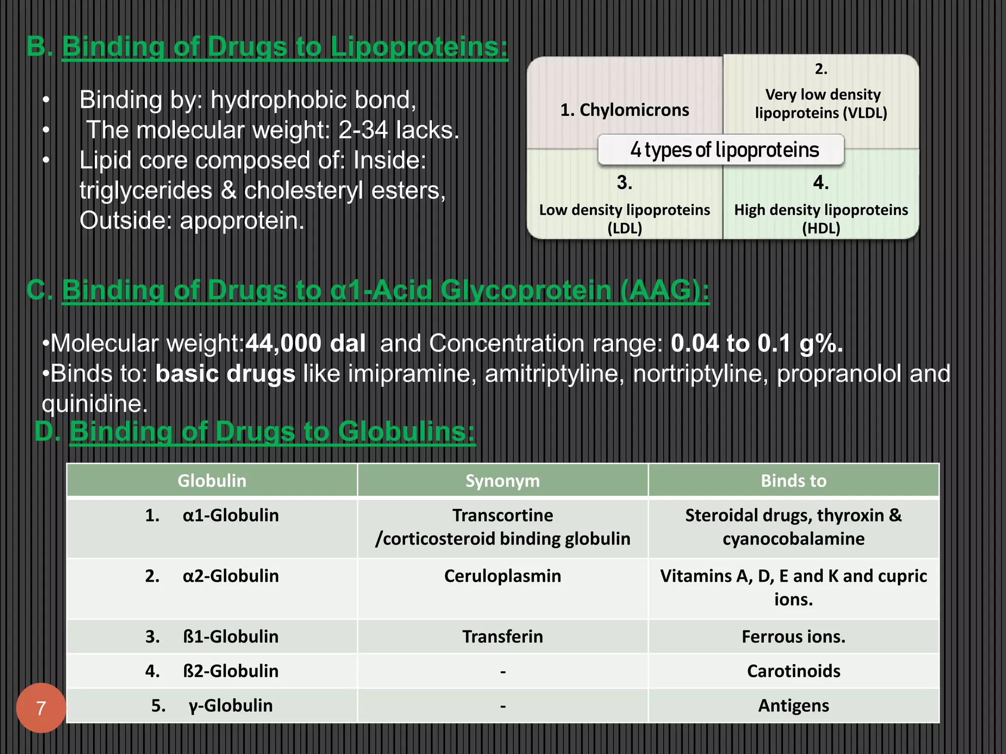 Protein Binding Of Drug.pptx