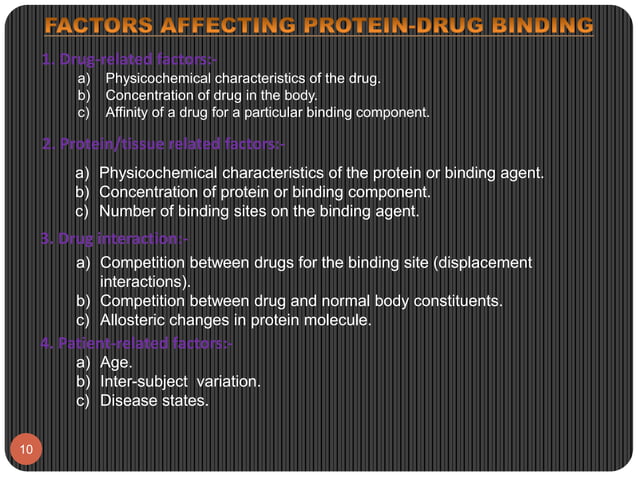 Protein Binding Of Drug.pptx