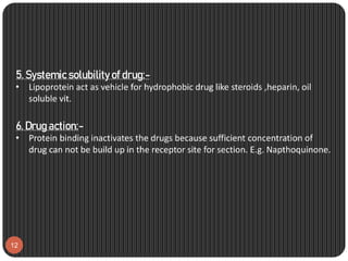 Protein Binding Of Drug.pptx