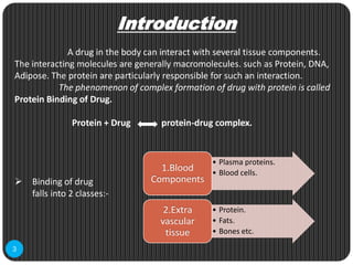 Protein Binding Of Drug.pptx