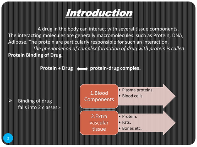 Protein Binding Of Drug.pptx