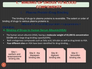 Protein Binding Of Drug.pptx