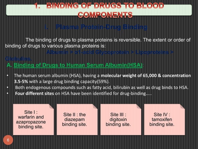 Protein Binding Of Drug.pptx