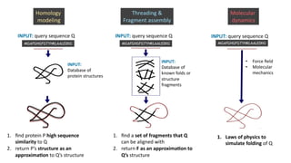 An Overview to Protein bioinformatics | PDF