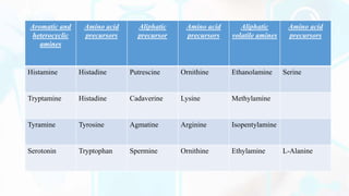 METABOLISM OF PROTEINS AND AMINO ACIDS | PPTX
