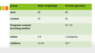 PROTEIN chapter 3.pptx Protein is a nutrient your body needs to grow ...