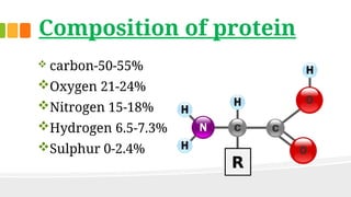 PROTEIN chapter 3.pptx Protein is a nutrient your body needs to grow ...