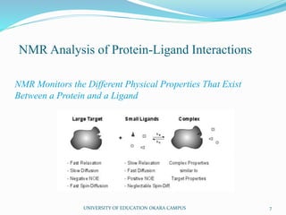 Protein chemical shift re referencing | PPTX | Chemistry | Science