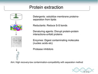Protein Chemistry-Proteomics-Lec1_Intro.ppt