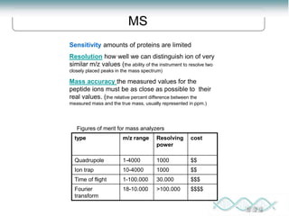 Protein Chemistry-Proteomics-Lec1_Intro.ppt