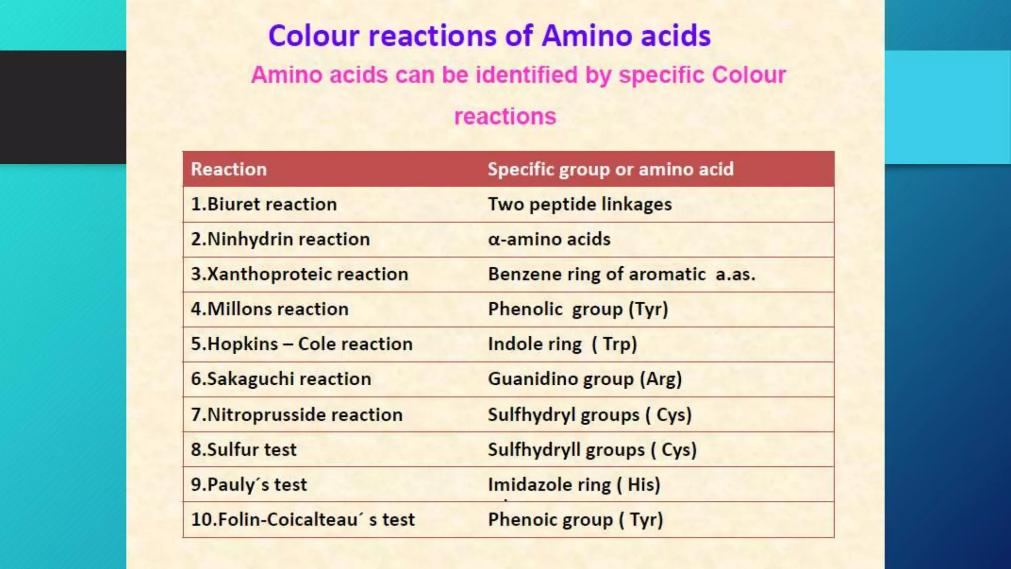 Protein chemistry i..hamad | PPTX | Chemistry | Science
