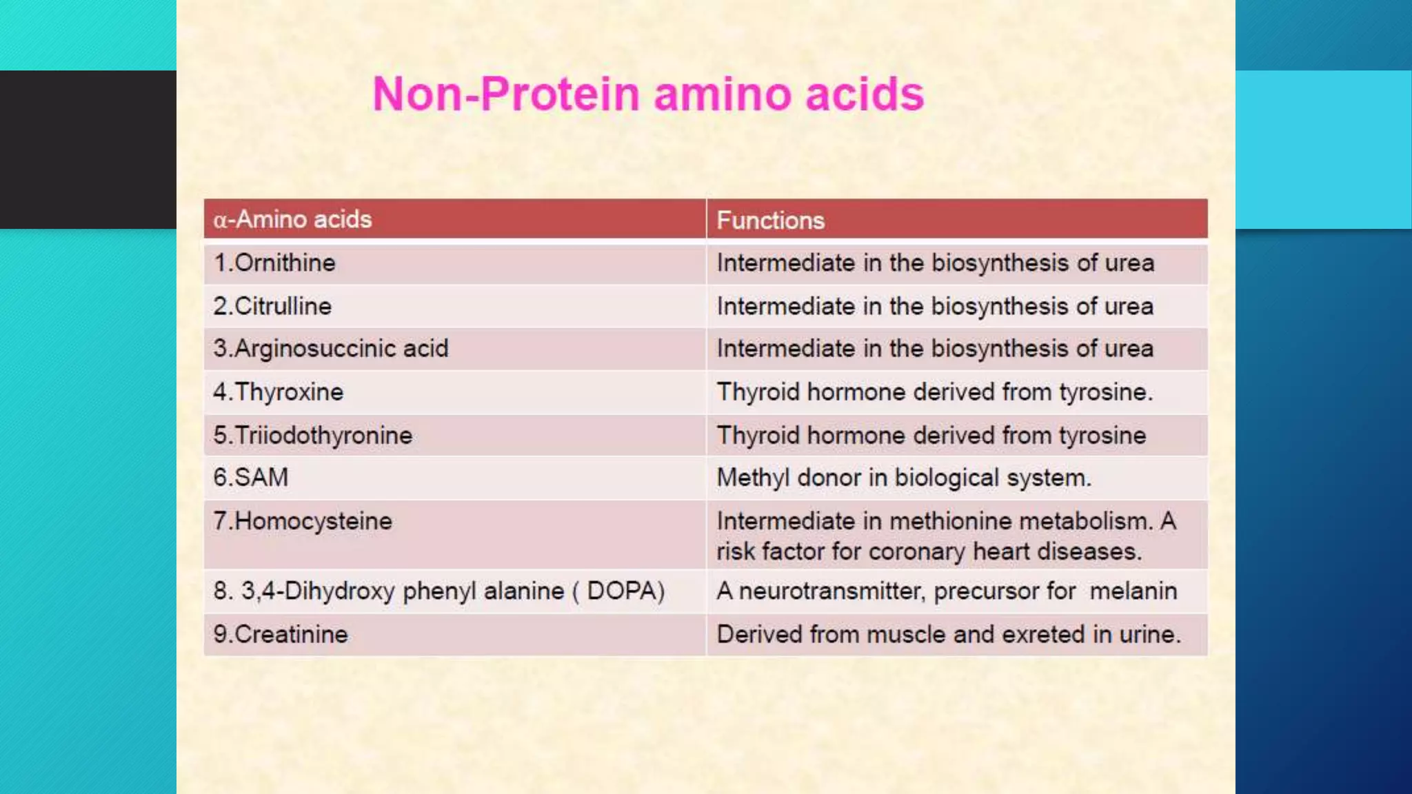 Protein chemistry i..hamad | PPTX | Chemistry | Science