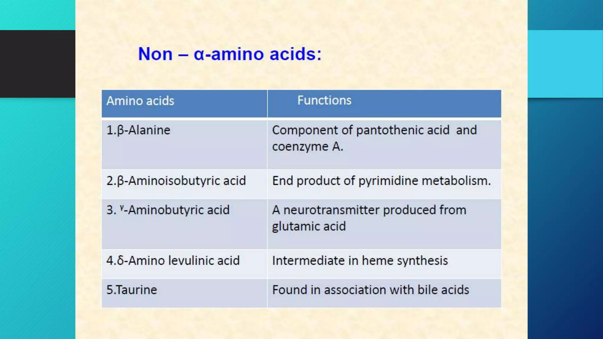 Protein chemistry i..hamad | PPTX | Chemistry | Science