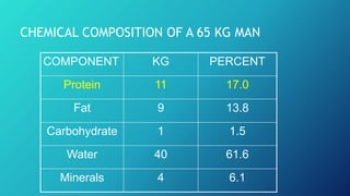 Protein chemistry i..hamad | PPTX | Chemistry | Science