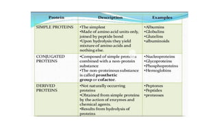protein classification and structure.pptx | Chemistry | Science