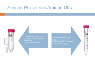 Protein Purification and Concentration Using Amicon Pro and Amicon ...