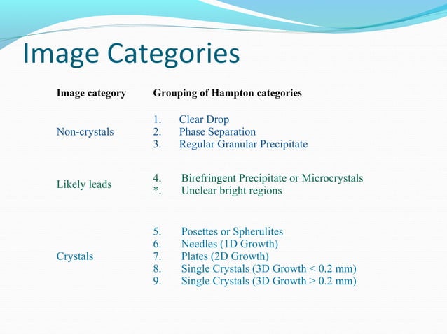 Protein crystallization image analysis ICCBM-2013 | PPT