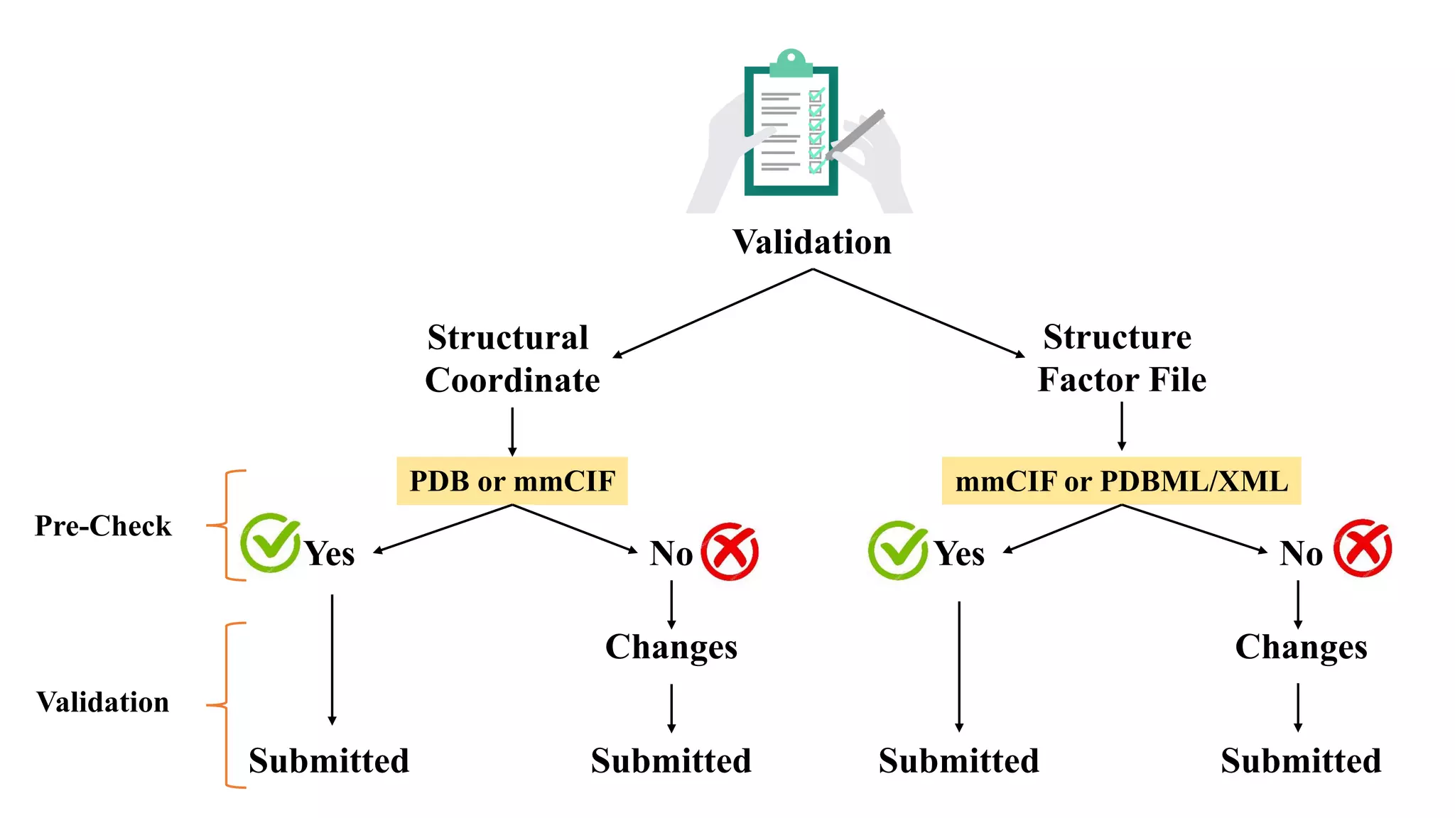 Protein Data Bank (PDB) | PDF
