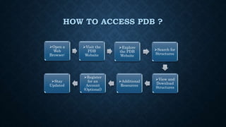 Protein Data Bank ( PDB ) - Bioinformatics | PPTX
