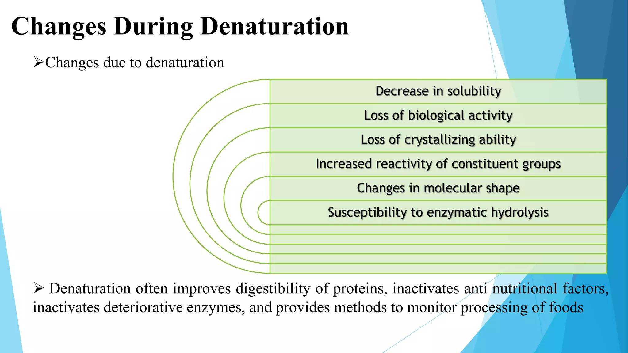 Protein Denaturation | PPT