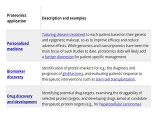 protein design, principles and examples.pptx