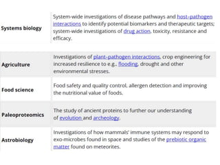 protein design, principles and examples.pptx