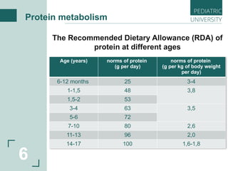 Protein digestion and absorption biochemistry.pptx
