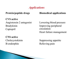 Protein drug delivery systems2 | PPT