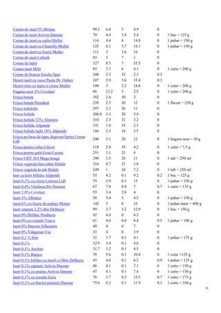 Proteine, lipide, carbohidrati | PDF