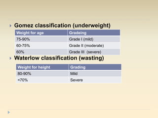 Protein energy malnutrition | PPTX