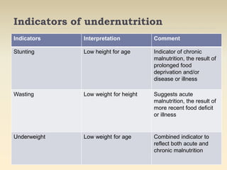 Protein energy malnutrition | PPTX