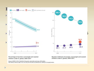 Protein energy malnutrition | PPTX