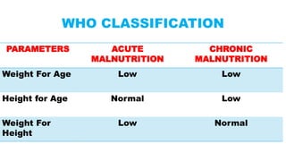Protein energy malnutrition | PPTX