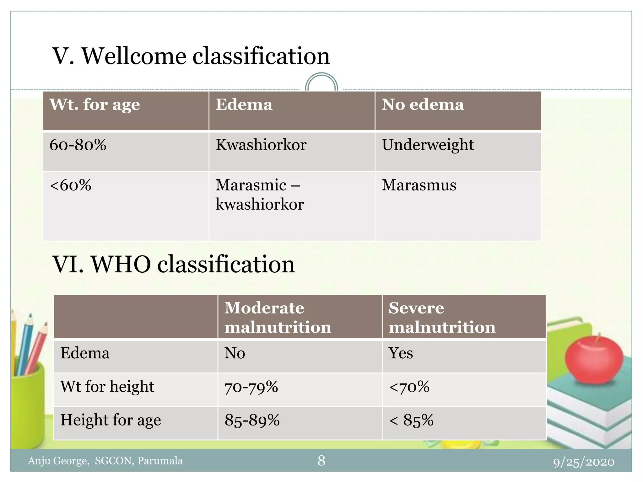 Protein energy malnutrition | PPT