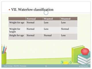 Protein energy malnutrition | PPT