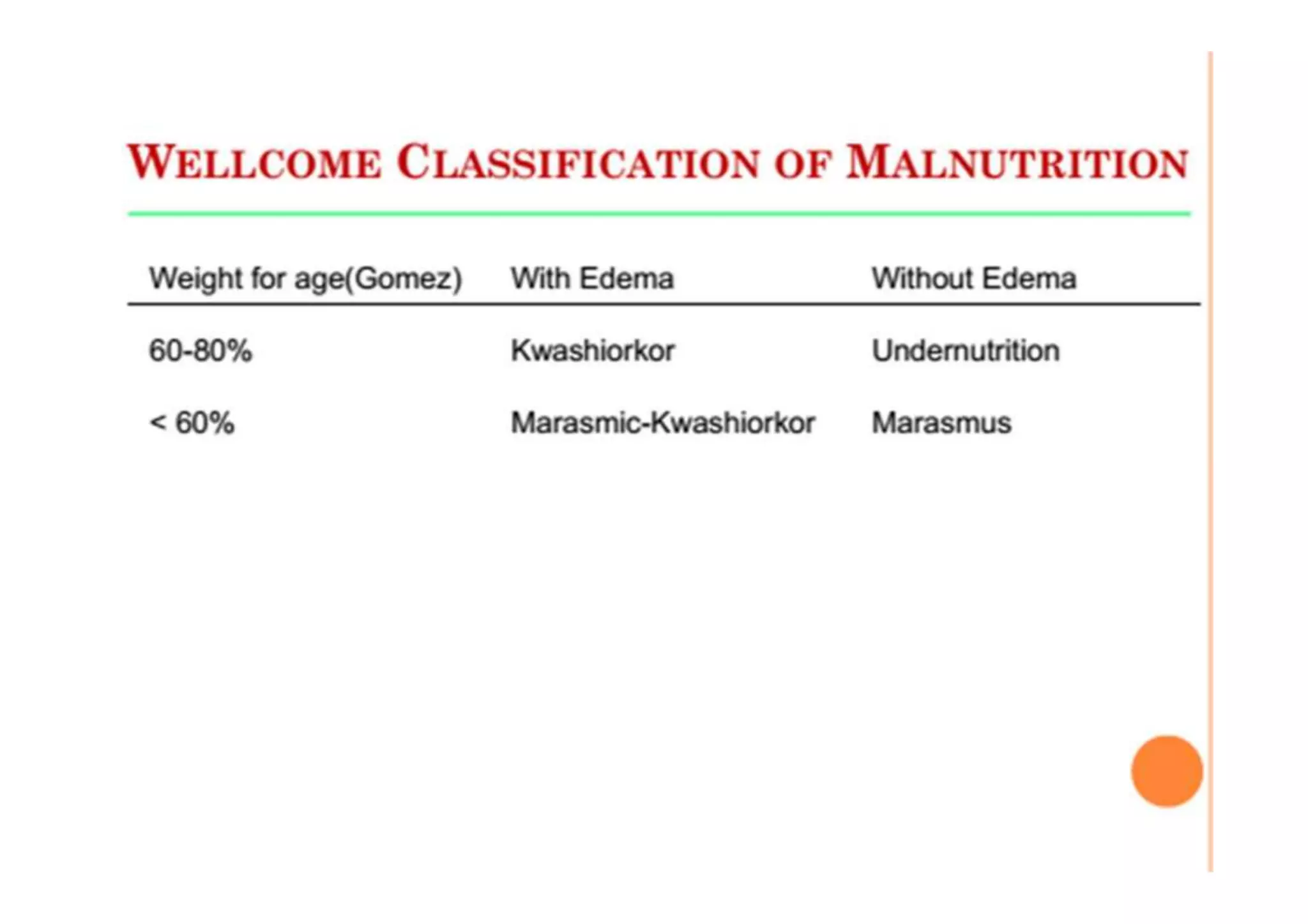 Protein energy malnutrition | PPTX