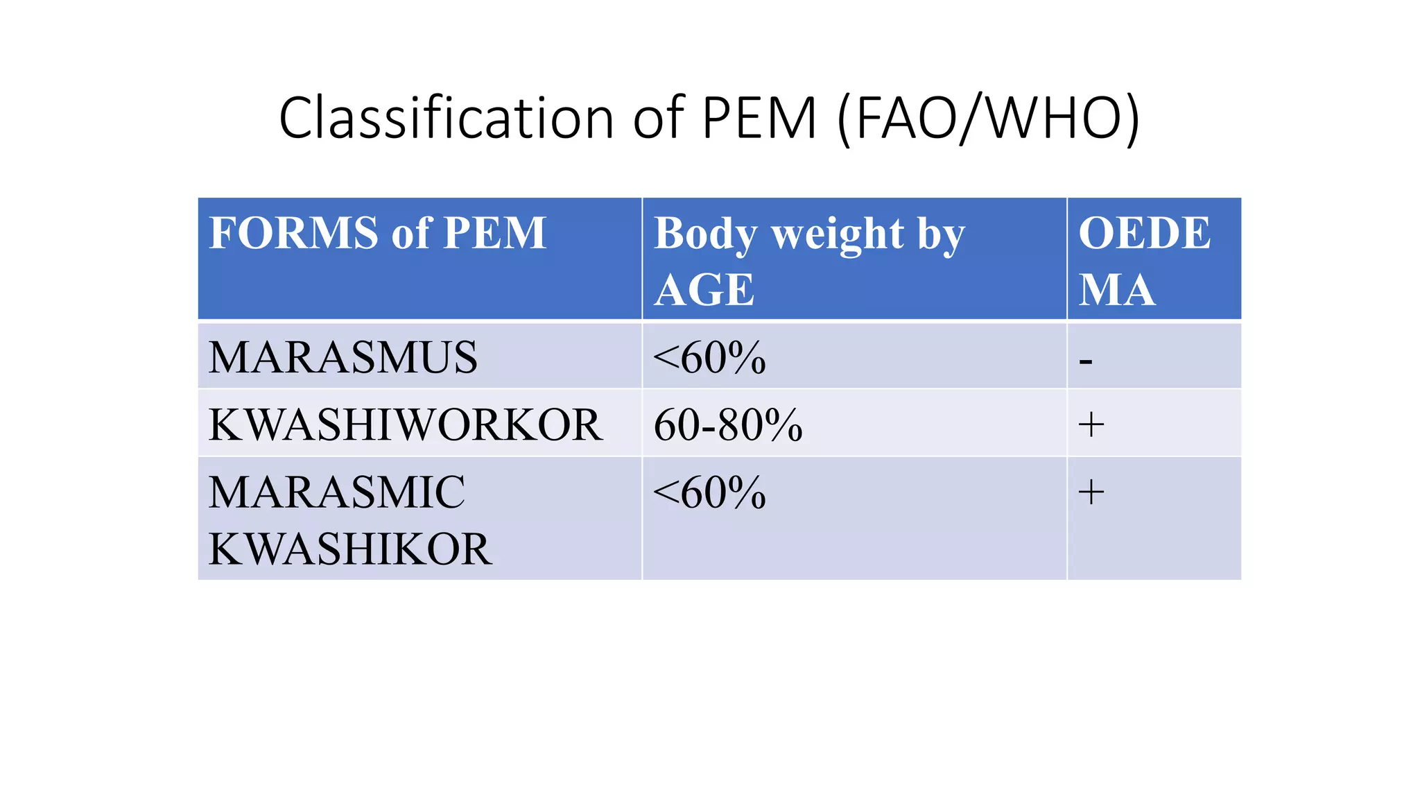 Protein Energy Malnutrition (nepal).pptx