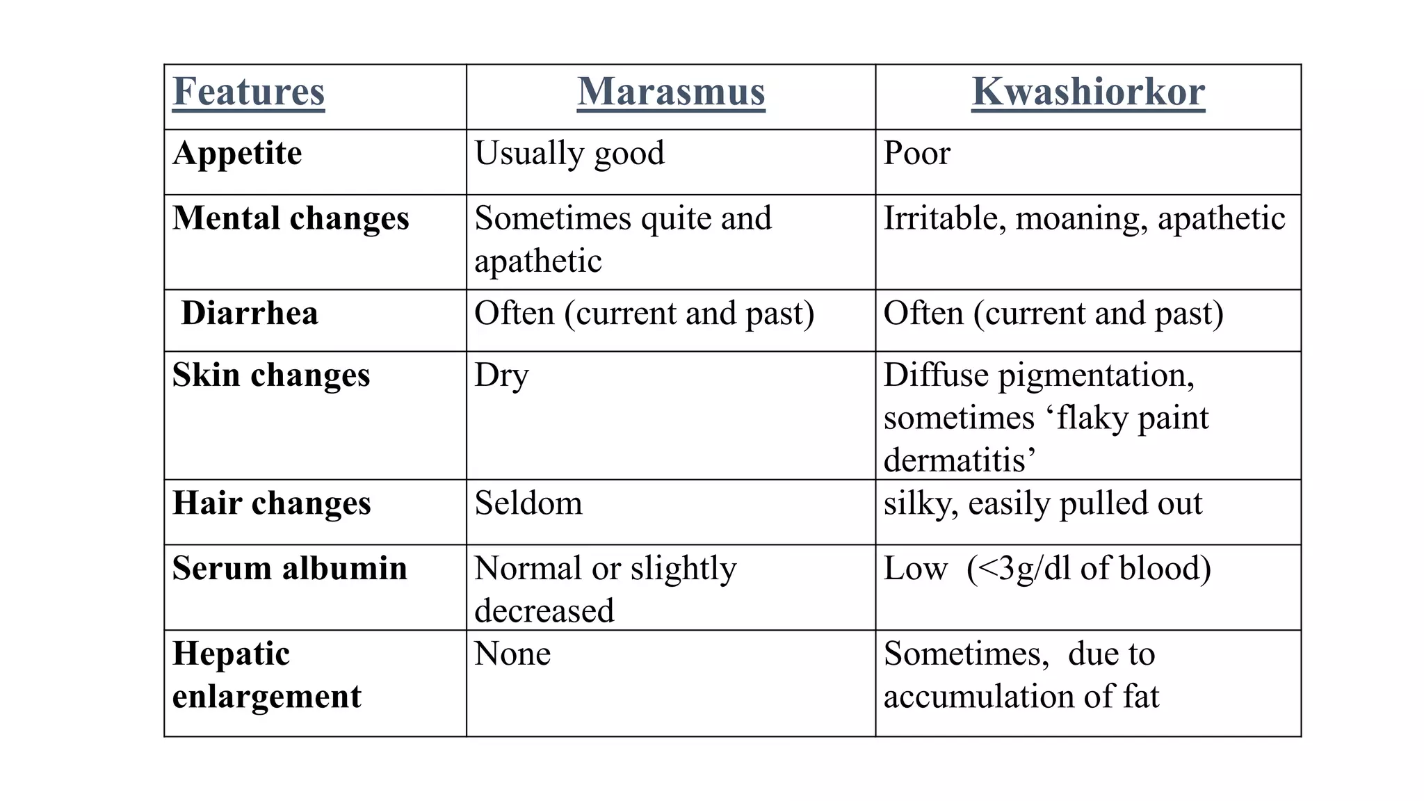 Protein Energy Malnutrition (nepal).pptx