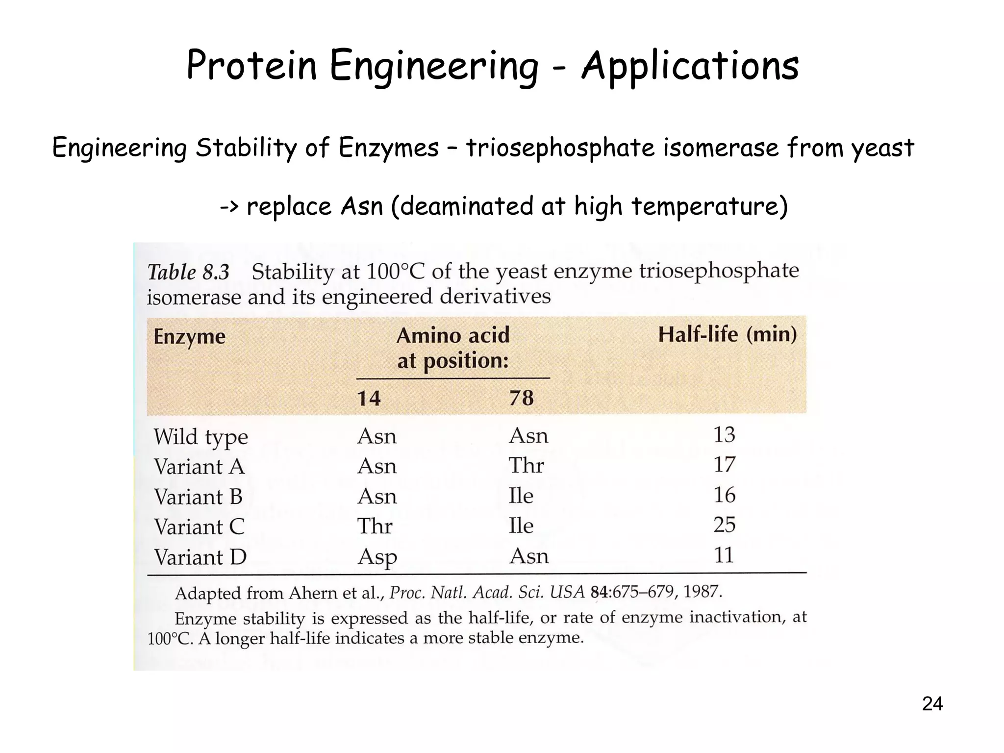 Protein engineering | PPT
