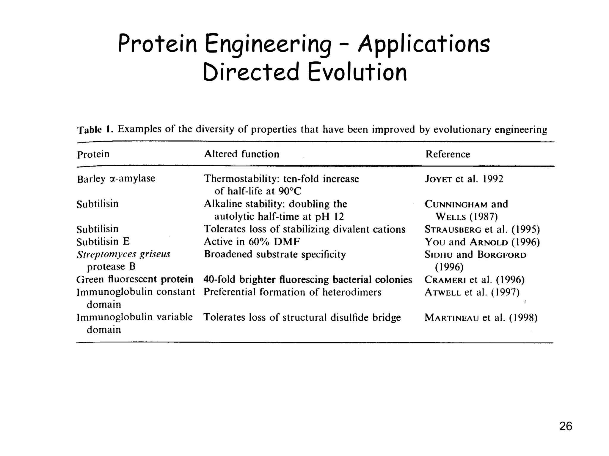 Protein engineering | PPT