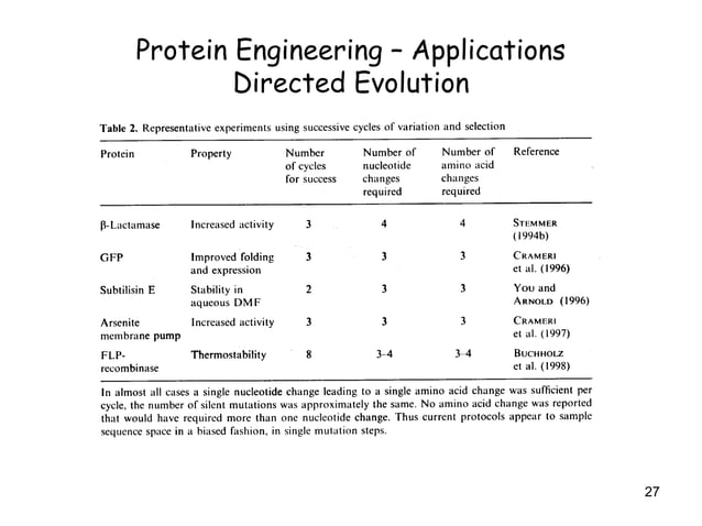 Protein engineering | PPT