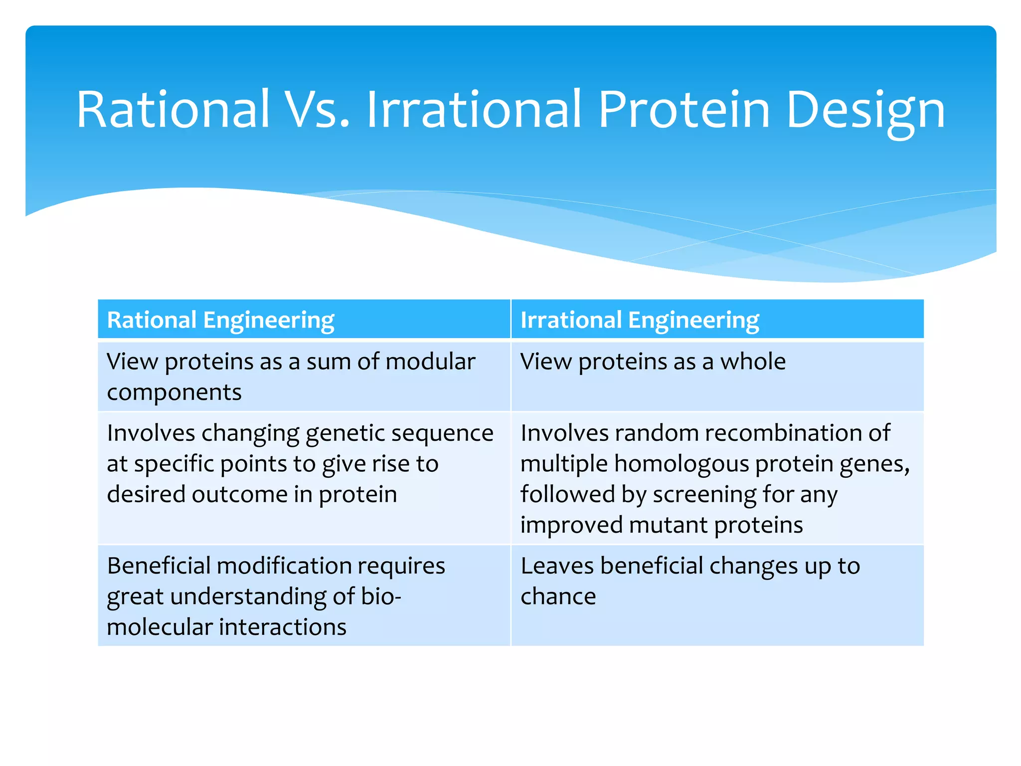 Protein engineering | PPTX